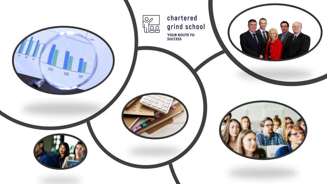 CAP2 Courses – Chartered Grind School